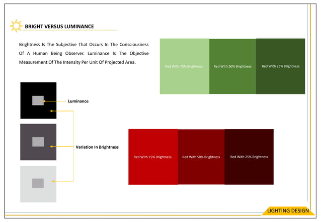 Mansi sharma , 2nd Year Commercial Design | PDF