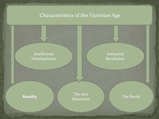 Characteristic of victorian age | PPTX