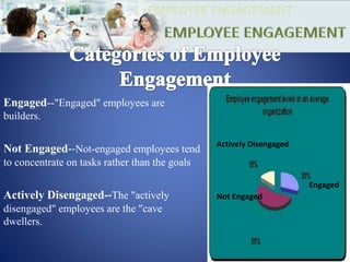 PROJECT ON EXISTING EMPLOYEE ENGAGEMENT SYSTEM | PPT