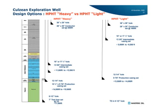 Culzean HPHT: Lessons Learnt From Maersk Oil UK's 1st HPHT Exploration ...