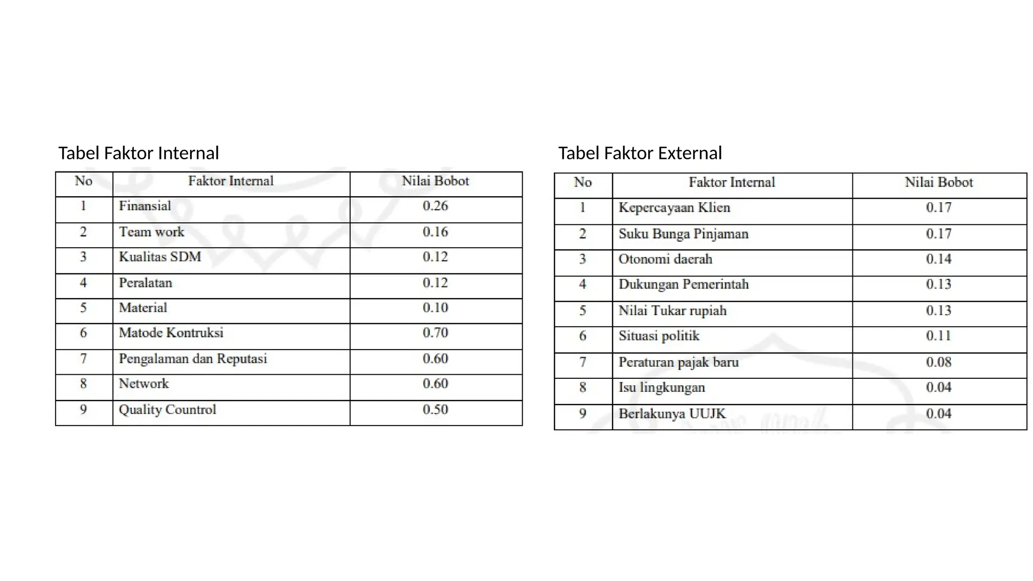 Matriks IFE (Internal Factor Evaluation) | PPTX