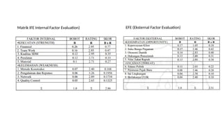Matriks IFE (Internal Factor Evaluation) | PPTX