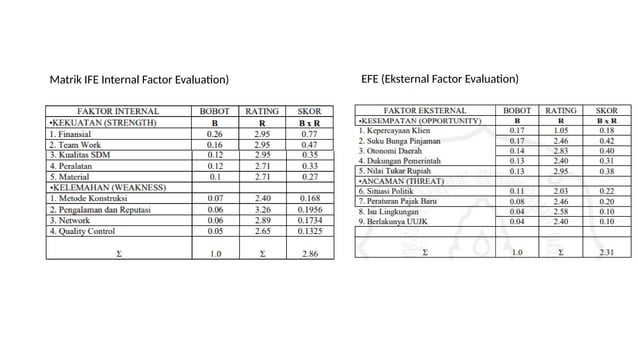 Matriks IFE (Internal Factor Evaluation) | PPTX