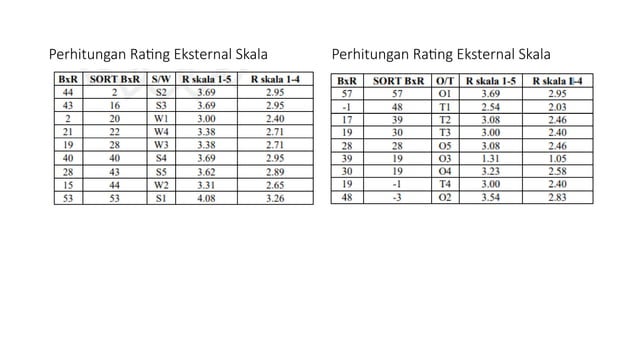 Matriks IFE (Internal Factor Evaluation) | PPTX