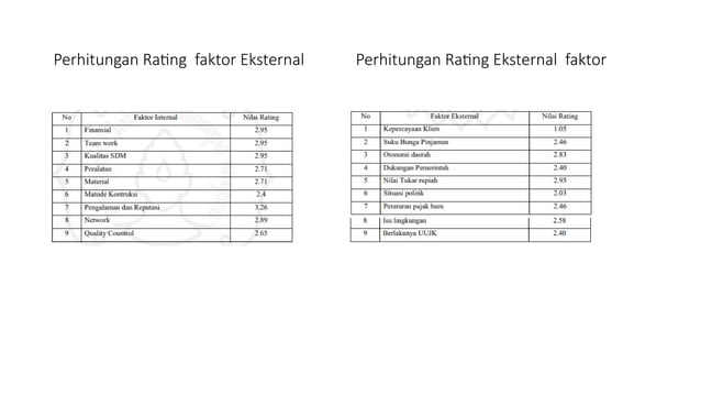Matriks IFE (Internal Factor Evaluation) | PPTX