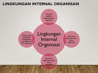 Proses Stratejik - Lingkungan Internal Organisasi | PDF