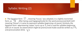 English Writing System | Orthography | PPTX