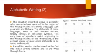 English Writing System | Orthography | PPTX