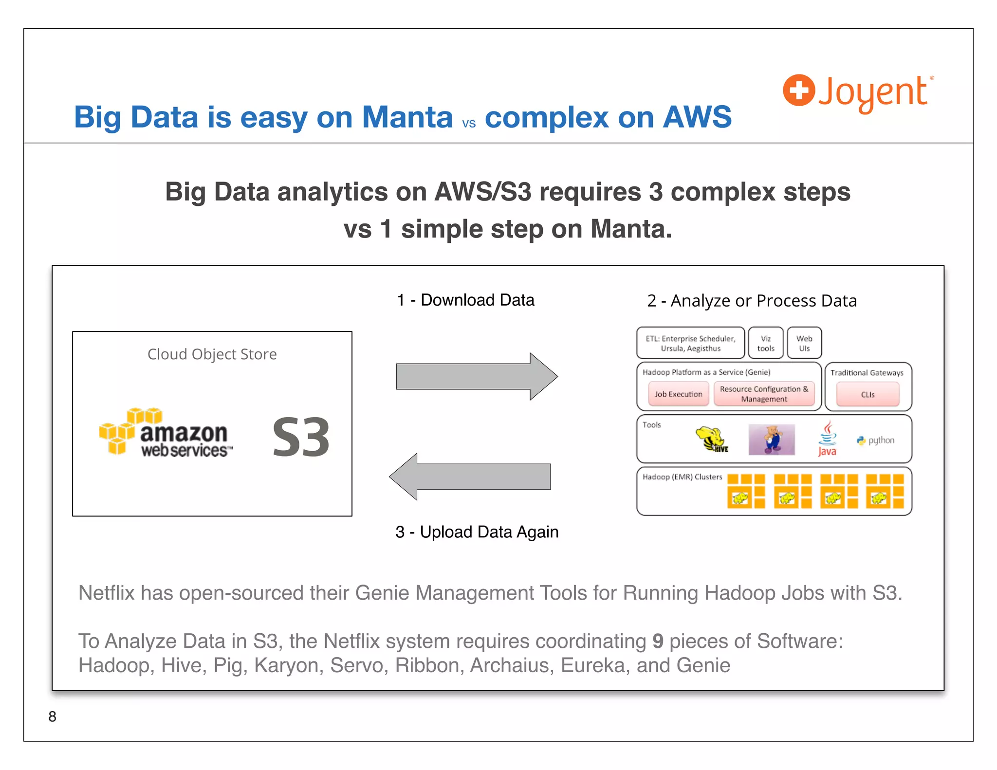 Intro to Joyent's Manta Object Storage Service | PDF | Cloud Computing | Internet