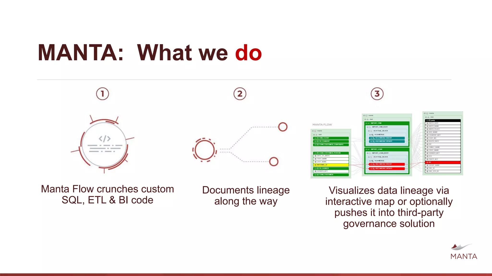 Data Lineage: Using Knowledge Graphs for Deeper Insights into Your Data ...