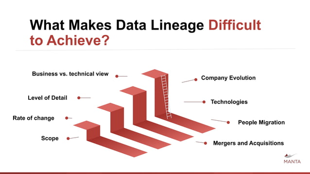Data Lineage: Using Knowledge Graphs for Deeper Insights into Your Data ...