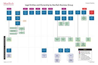 ManTech Entities by Business veloz cia.pdf