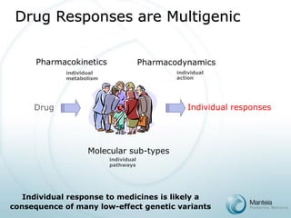 Manteia non confidential-presentation 2003-09 | PPT