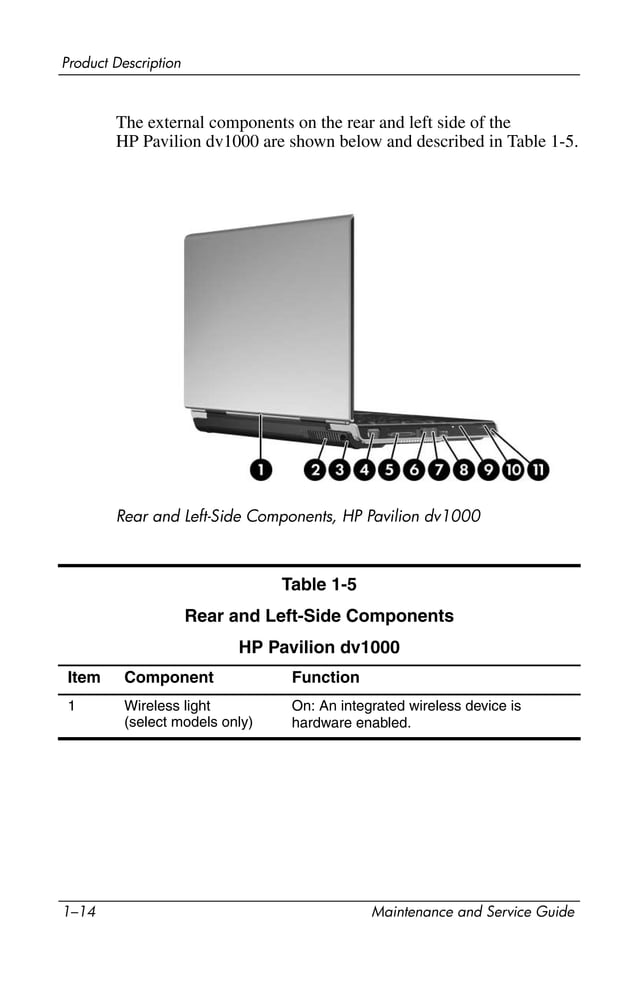 Mantenimiento Hp Dv1000 , Compaq V2000 | PDF | Laptops | Computing