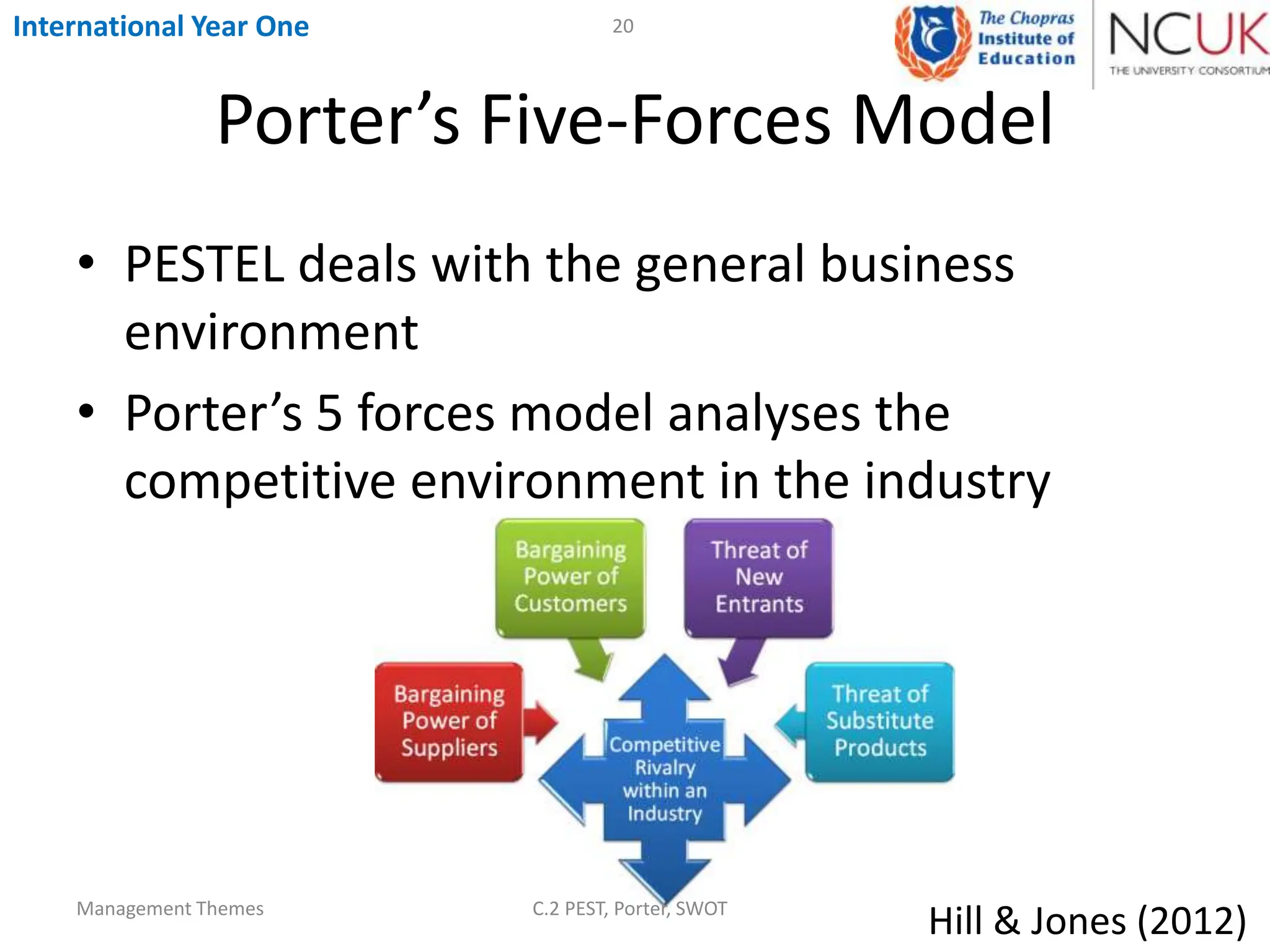 NCUK ManTh C-2 PESTEL SWOT Porter 20-21.pptx