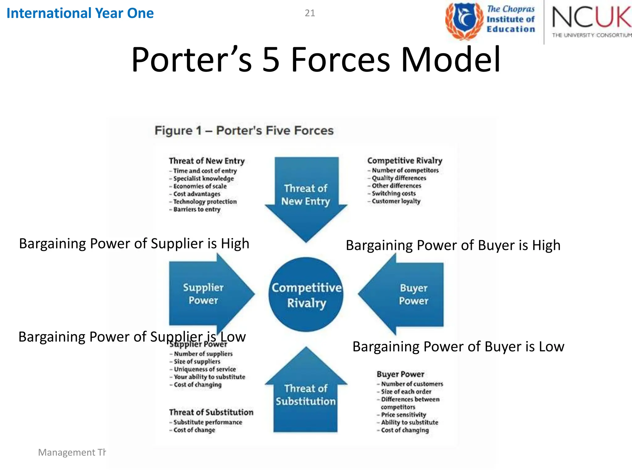 NCUK ManTh C-2 PESTEL SWOT Porter 20-21.pptx