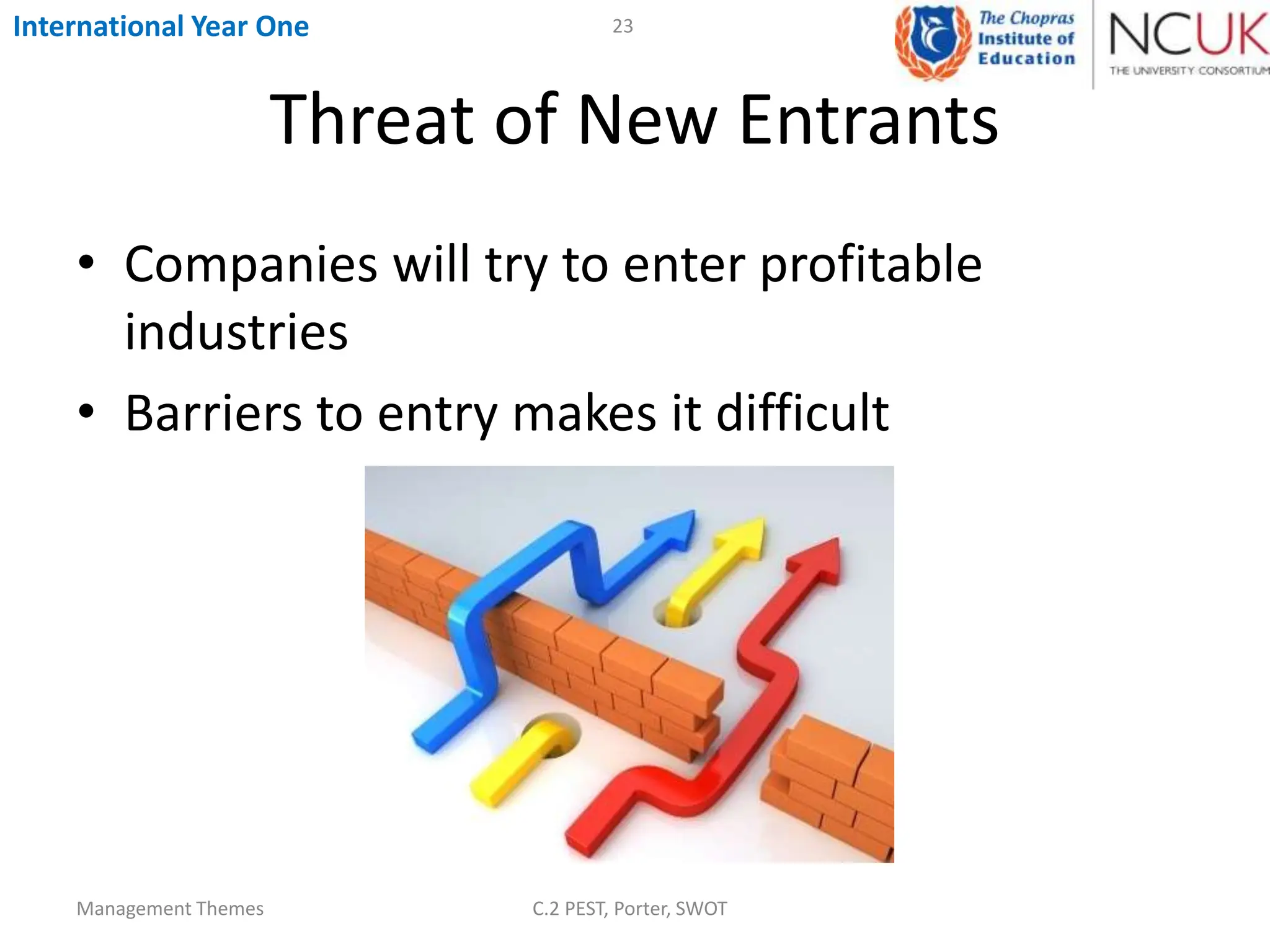 NCUK ManTh C-2 PESTEL SWOT Porter 20-21.pptx
