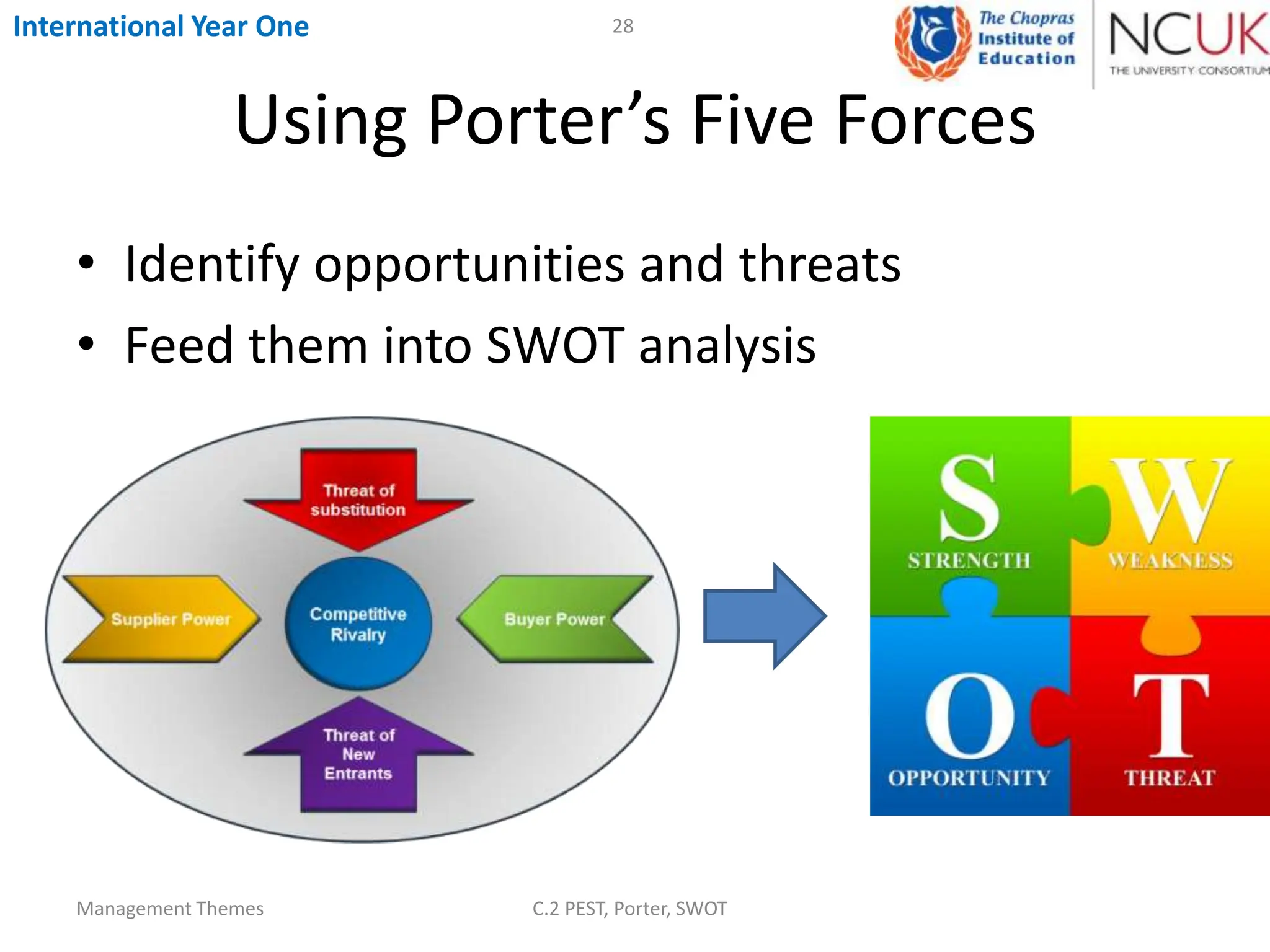 NCUK ManTh C-2 PESTEL SWOT Porter 20-21.pptx