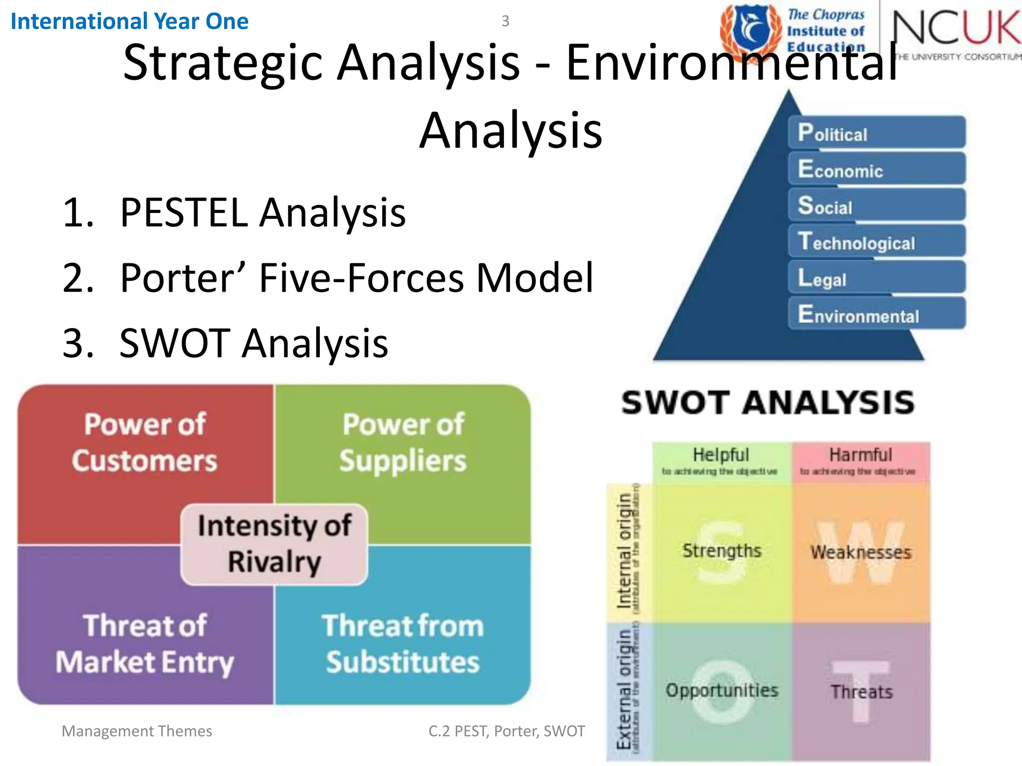 NCUK ManTh C-2 PESTEL SWOT Porter 20-21.pptx