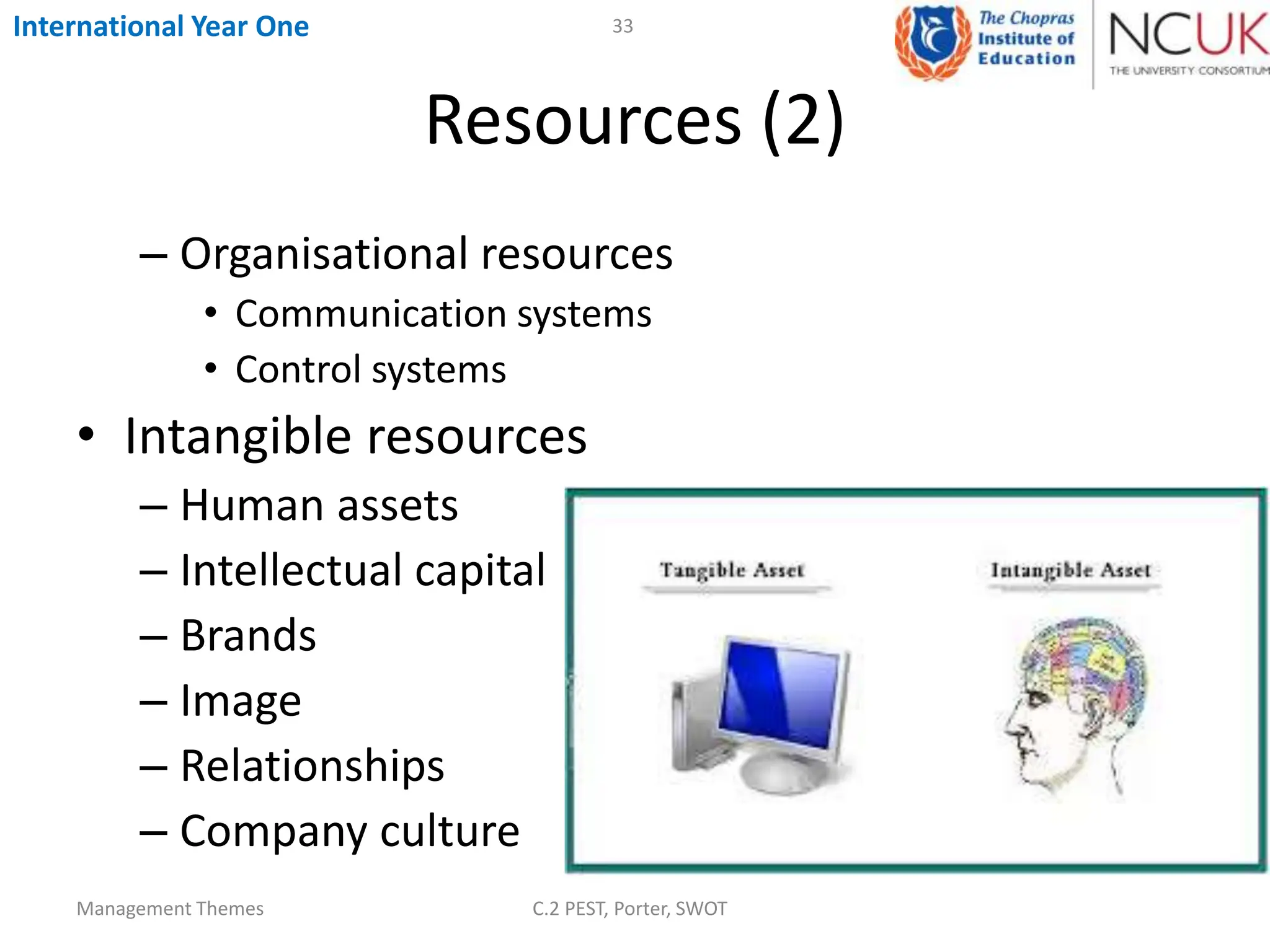 NCUK ManTh C-2 PESTEL SWOT Porter 20-21.pptx