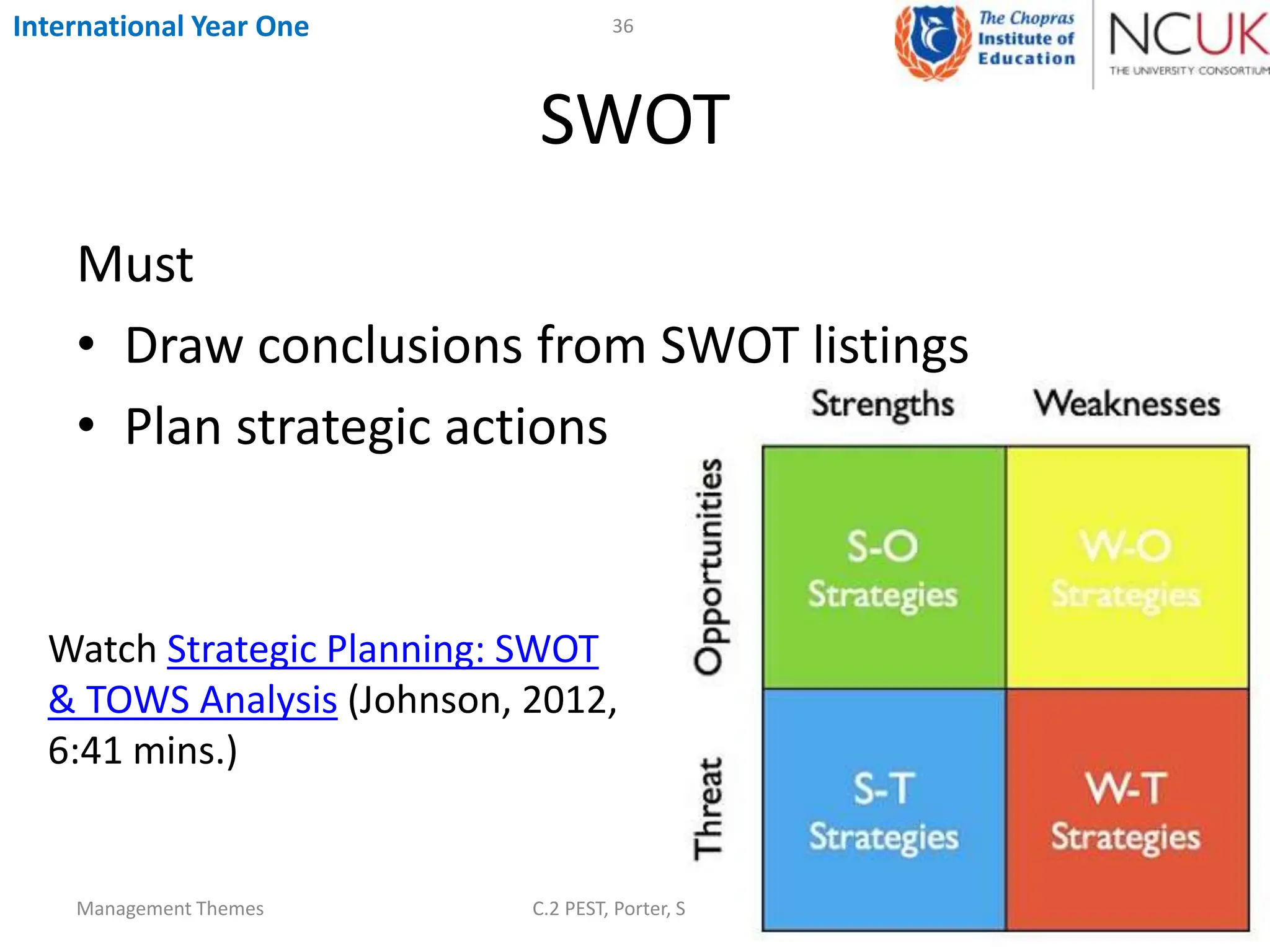 NCUK ManTh C-2 PESTEL SWOT Porter 20-21.pptx