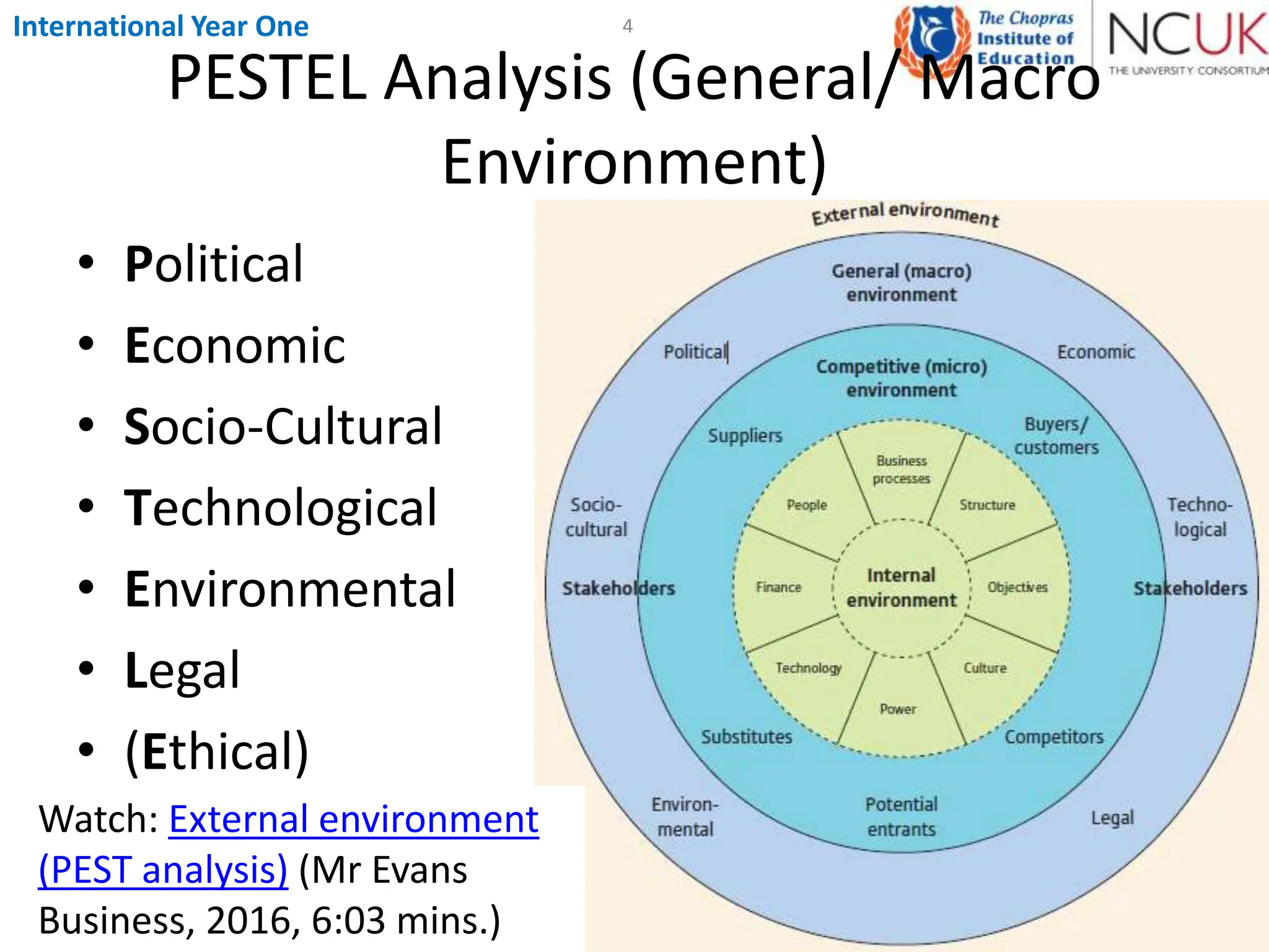 NCUK ManTh C-2 PESTEL SWOT Porter 20-21.pptx