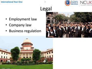 NCUK ManTh C-2 PESTEL SWOT Porter 20-21.pptx