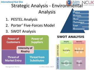 NCUK ManTh C-2 PESTEL SWOT Porter 20-21.pptx