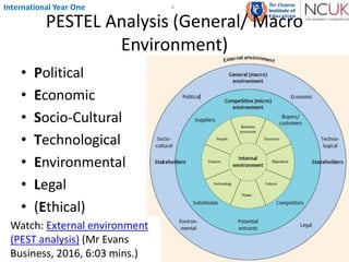 NCUK ManTh C-2 PESTEL SWOT Porter 20-21.pptx