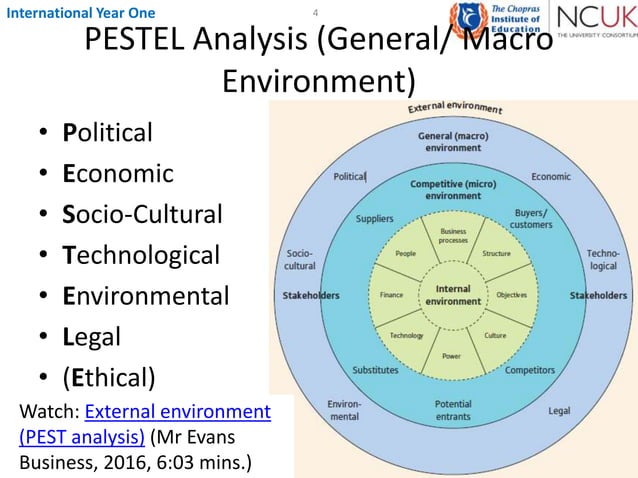 NCUK ManTh C-2 PESTEL SWOT Porter 20-21.pptx