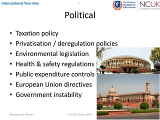 NCUK ManTh C-2 PESTEL SWOT Porter 20-21.pptx