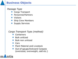 Intermodal - Containers Terminal Vision | PPT