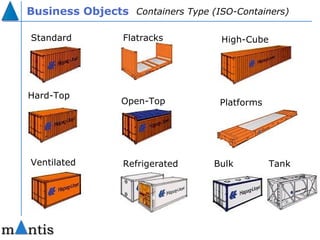Intermodal - Containers Terminal Vision | PPT