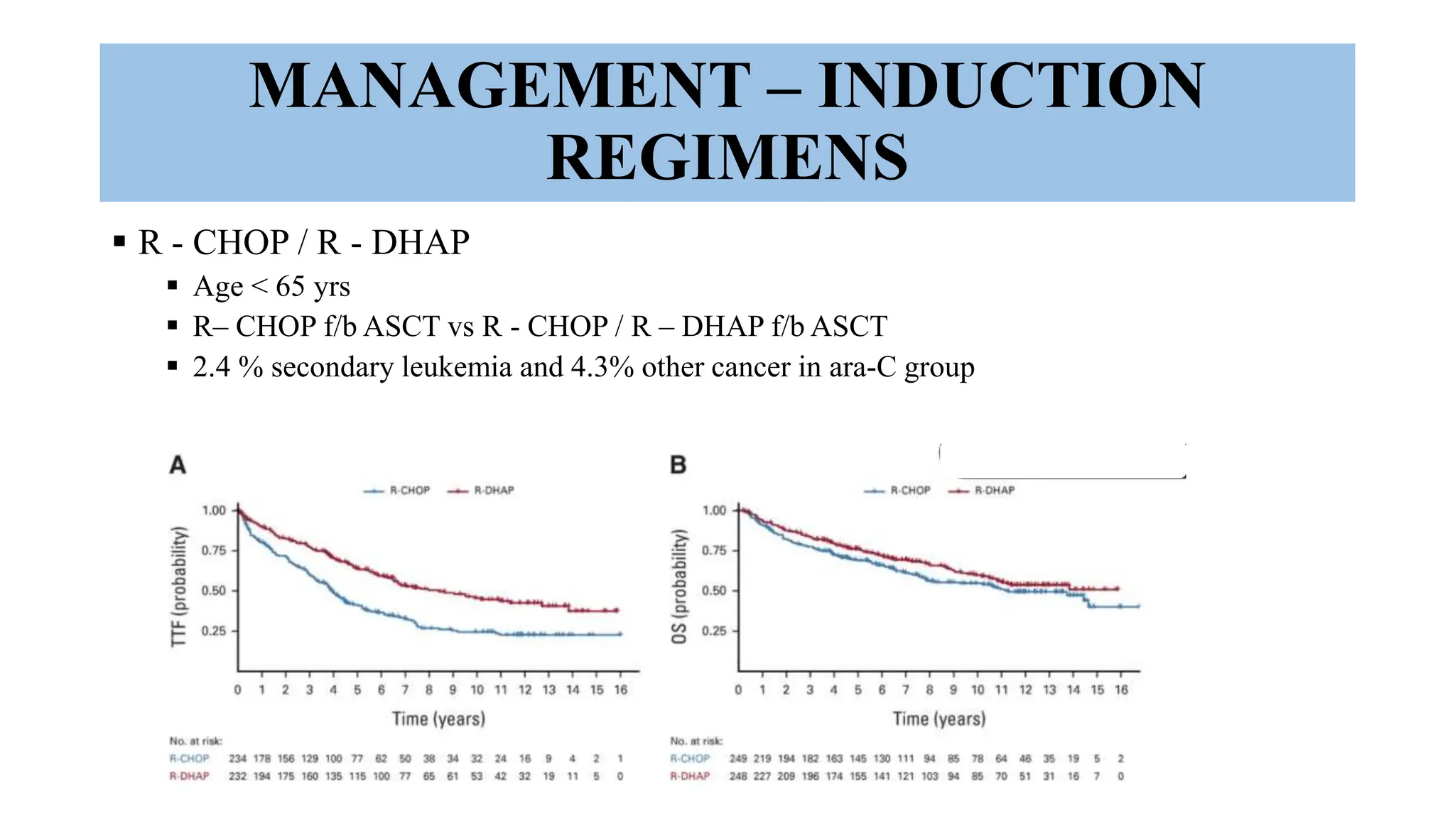 Mantle cell lymphoma overview and management | PPTX