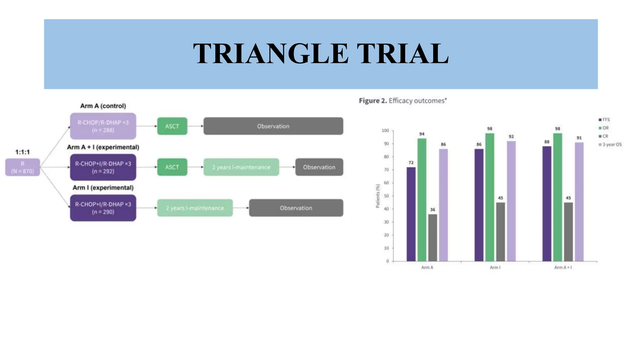 Mantle Cell Lymphoma Overview And Management Ppt