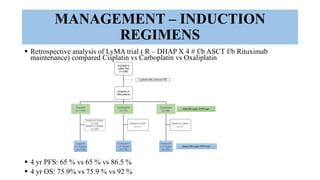 Mantle cell lymphoma overview and management | PPTX