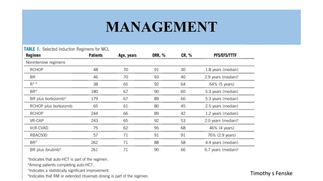 Mantle Cell Lymphoma Overview And Management Ppt