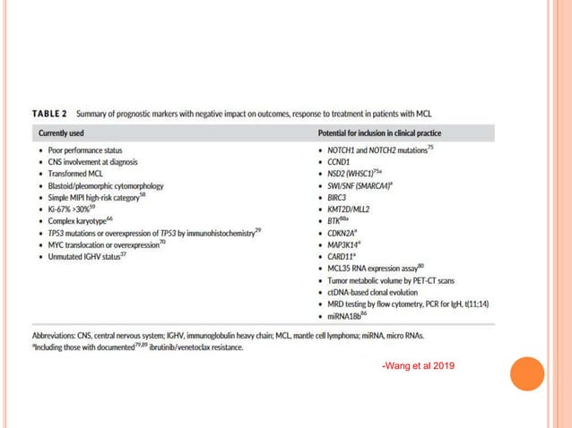 Mantle Cell Lymphoma PPT.pptx