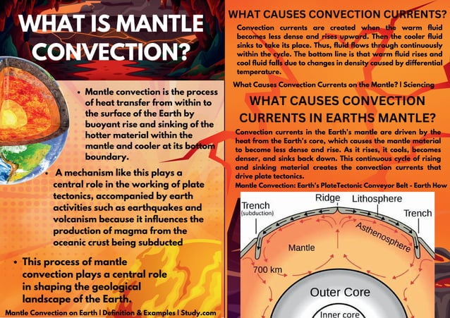 MANTLE CONVECTION CEL eh ewht e hqeh qeh qehL (6).pdf