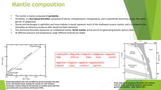 Mantle melting and Magmatic processes | PPTX