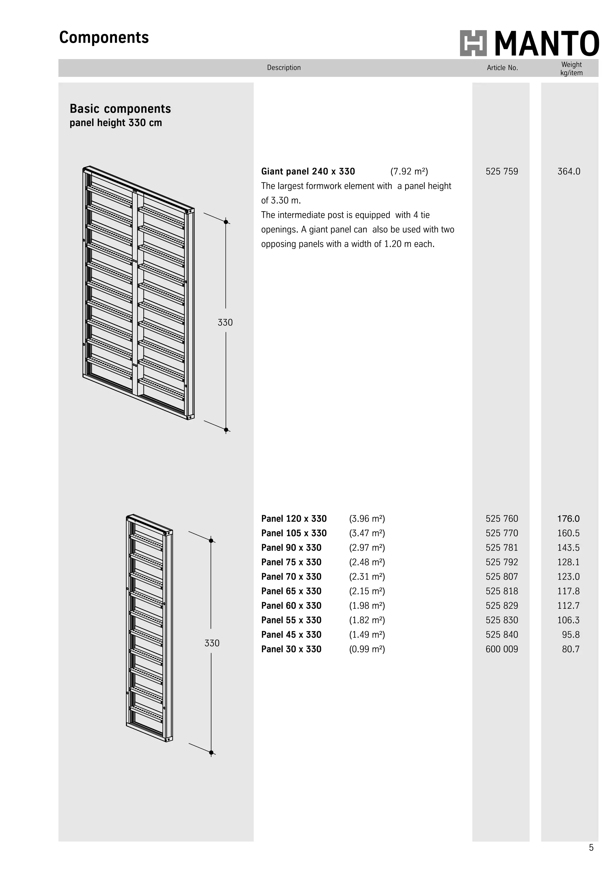 Manto large frame panel formwork | PDF