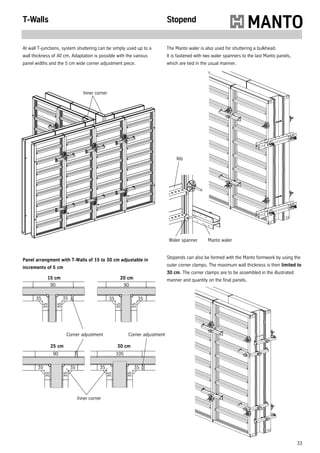 Manto large frame panel formwork | PDF