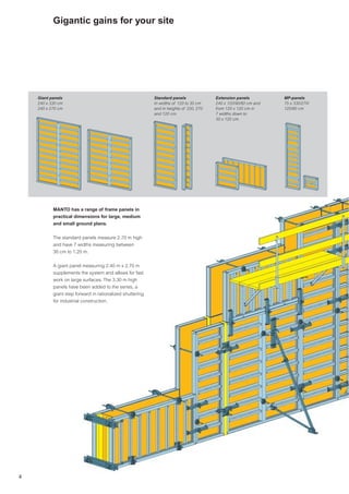 Manto Formwork | PDF