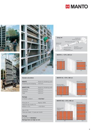 Manto Formwork | PDF