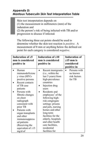 mantoux TEST GUIDELINE11111111111111 .pdf