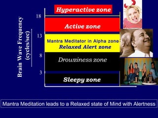 Mantra meditation | PPT