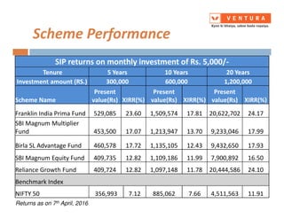 Mantras for investment | PPT
