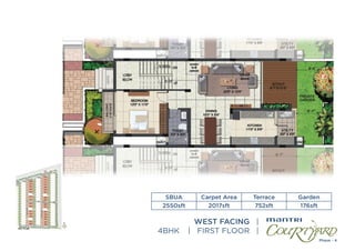 Luxury villas in Bangalore | PDF