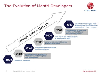 Mantri developers | PPT