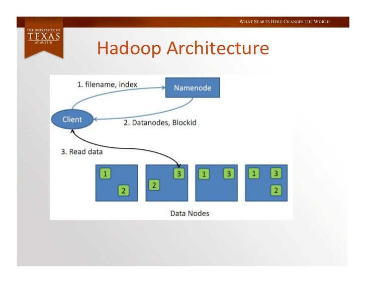 Hadoop Mapreduce